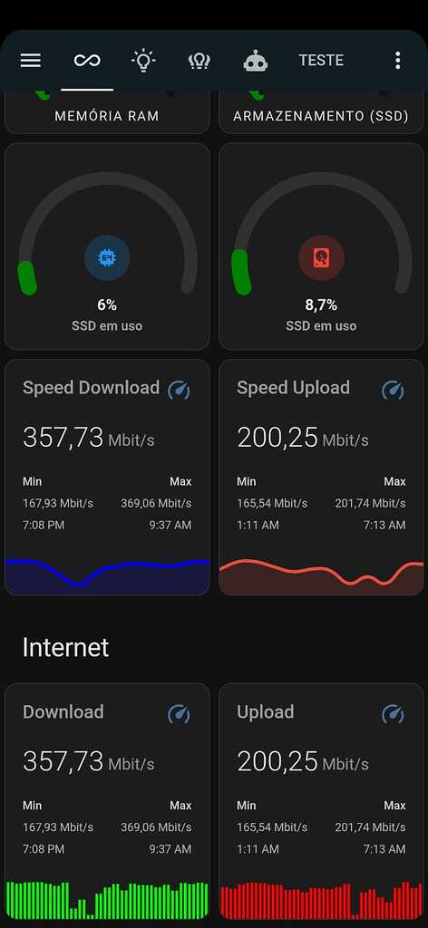 Simples mini-graph-card - Dashboard - Fórum Home Assistant Brasil